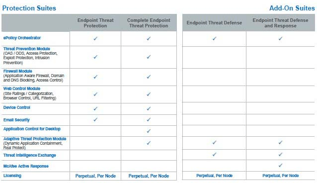Trellix ENS | Pronet-info