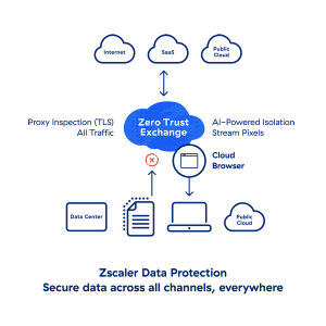 Zscaler | Pronet-info