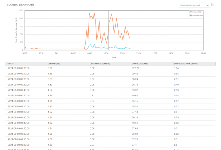 WatchGuard | Pronet-info